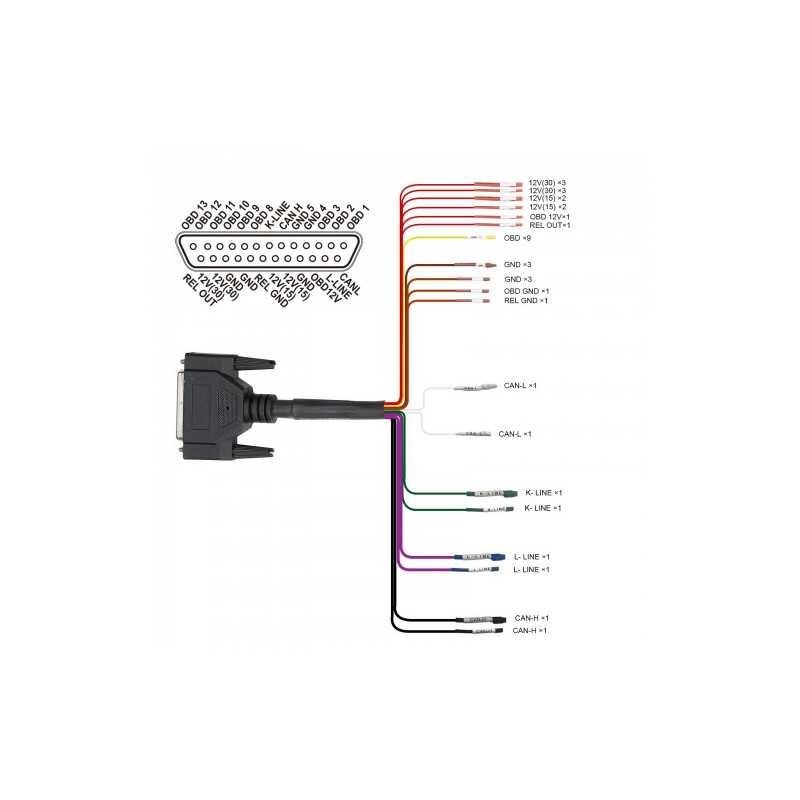 GODIAG GT100 Breakout Box OBDII Protocol Detector